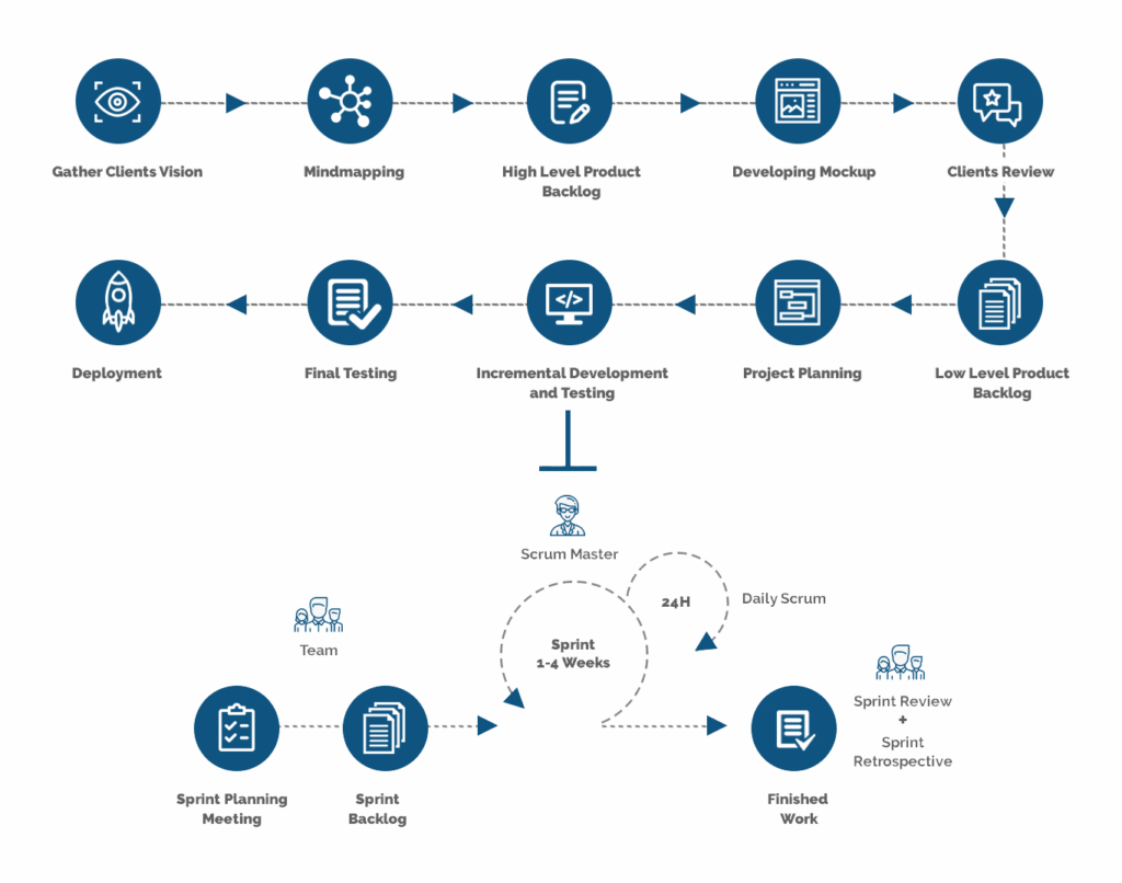 Door Soft | Software Development Company in Bangladesh